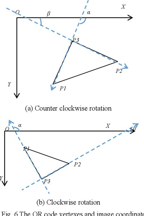 Figure 6 From Displacement Detection Method Of Qr Code Reference Object Based On Computer Vision