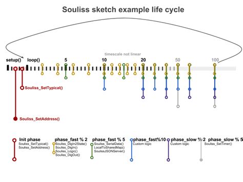 Open Source Framework Embeddist