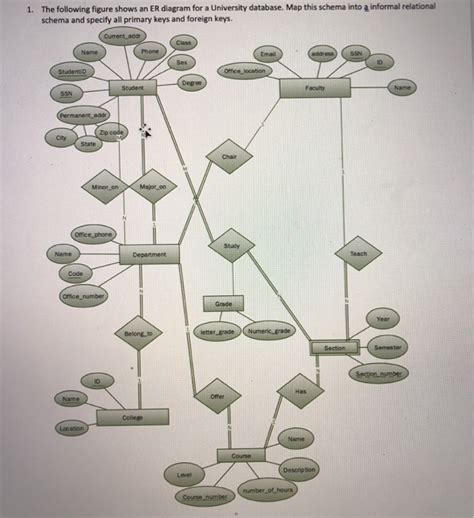 Solved The Following Figure Shows An Er Diagram For A
