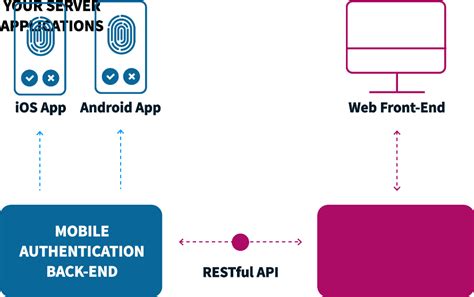 Wultra Developer Portal