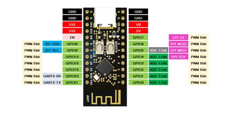 Weact Esp32 C3fh4 와이파이 블루투스 콤보 개발보드 Weact 1 디바이스마트
