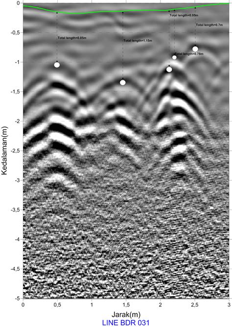 Seisxplore Survey Gpr Untuk Utilitas