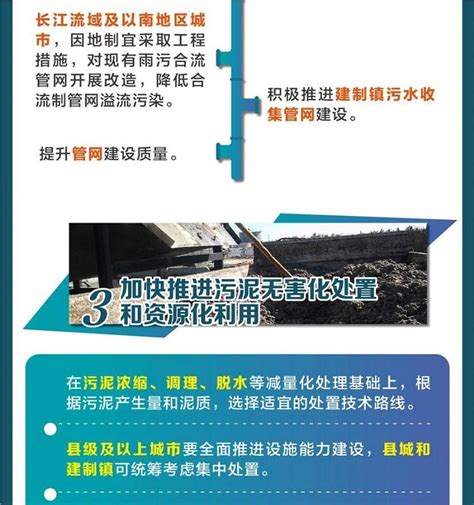 一图读懂 城镇生活污水处理设施补短板强弱项实施方案营口科林膜技术工程服务有限公司