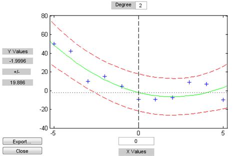 Polytool Interactive Polynomial Fitting Matlab