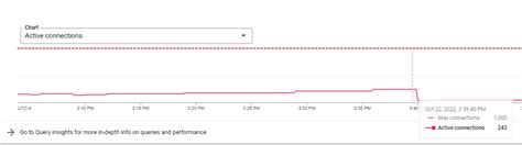 Timed Out Fetching A New Connection Even With High Connectionlimit · Issue 12858 · Prisma