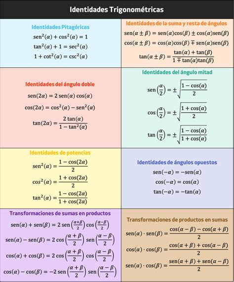 Fórmulas De Trigonometría