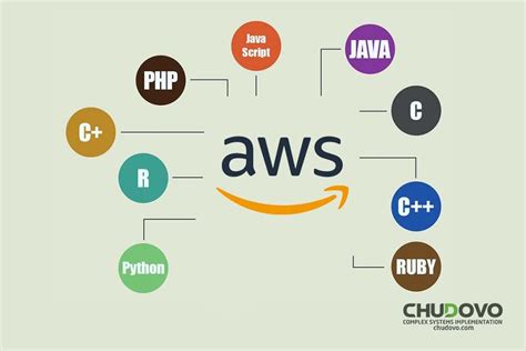 mastering cloud computing top programming languages for aws chudovo