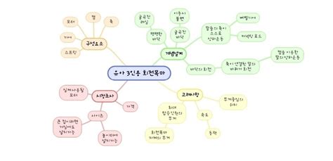 1 2브레인 스토밍