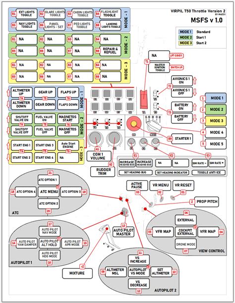 Virpil Templates For Msfs Editable Für Microsoft Flight Simulator Msfs