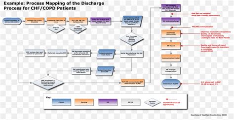 Root Cause Analysis Process Flow Diagram Root Cause Analysis