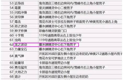 口袋妖怪究极绿宝石55大吾别墅在哪里 口袋妖怪究极绿宝石55大吾别墅位置 梦幻手游网