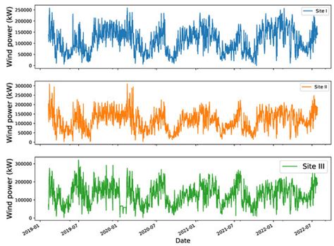 A Bayesian Optimization Based Lstm Model For Wind Power Forecasting In
