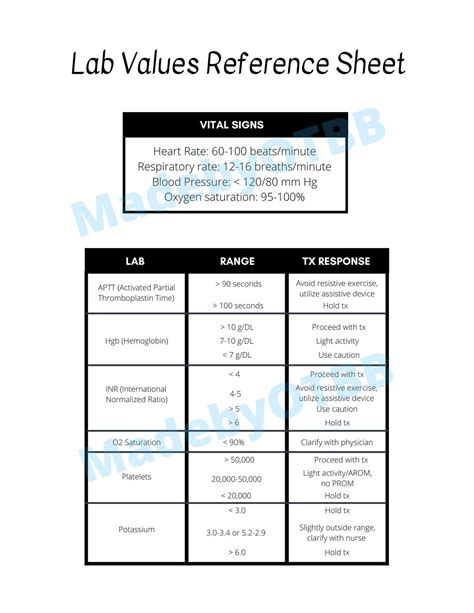 Lab Values Quick Reference Sheet For Acute Care Occupational Etsy