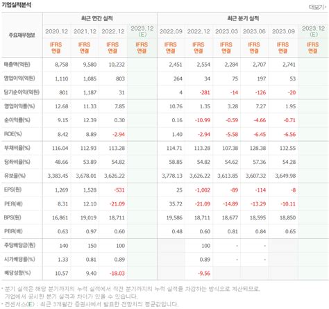 Hbm 고대역폭메모리 관련주테마주대장주 정리