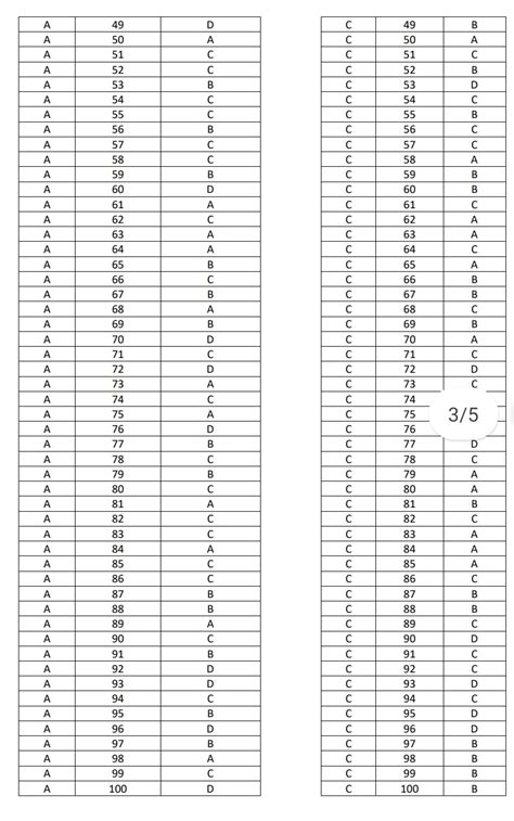 Download Jkssb Class Iv Official Answer Keys Download Now