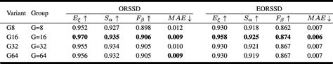 Table II From Adaptive Spatial Tokenization Transformer For Salient Object Detection In Optical
