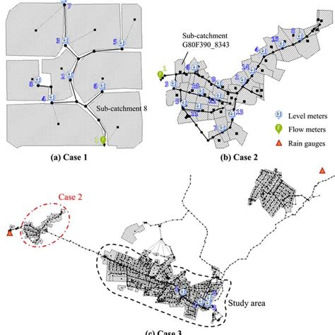 Urban Drainage Model Layouts Of The Three Cases Download Scientific