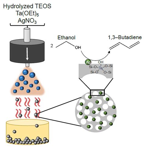 Damien Debecker Aerosol Assisted Sol Gel Synthesis Of Mesoporous