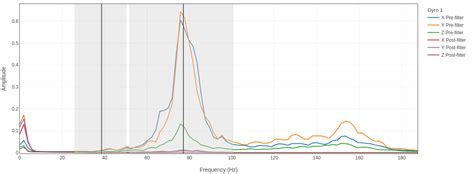 Copter Notch Filter Tune For Fast Dynamic Flight Copter