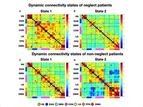Figure Dynamic Connectivity States Of Neglect And Non Neglect Patients