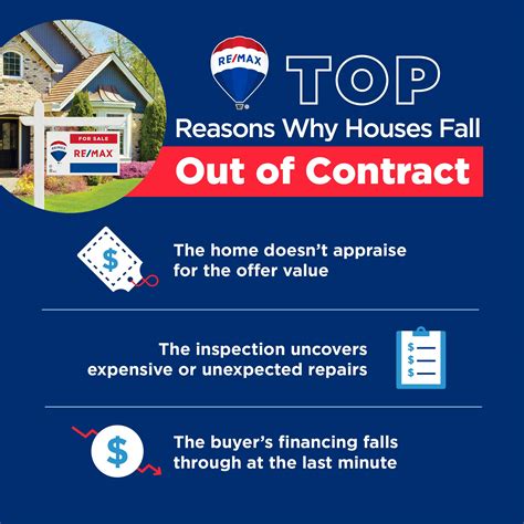 Top Reasons Why Houses Fall Out Of Contract During A Sale Remax News