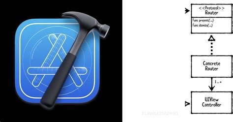 List Combine Swift Curated By Abhishek Tyagi Medium