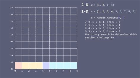 Python Prefix Sum Binary Search With Explanation Leetcode