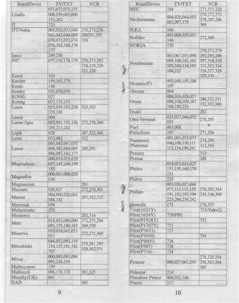 Urc22b And 609kelada2000uet Remote Control Codes