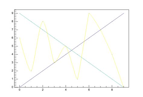 TGraphPainter In Jupyter ROOT ROOT Forum