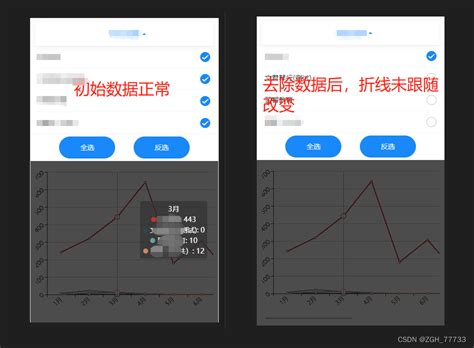 Echarts重绘不生效，setoption第二个参数设为trueecharts Setoption True Csdn博客
