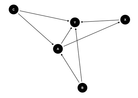 Dags Methods Of Political Analysis