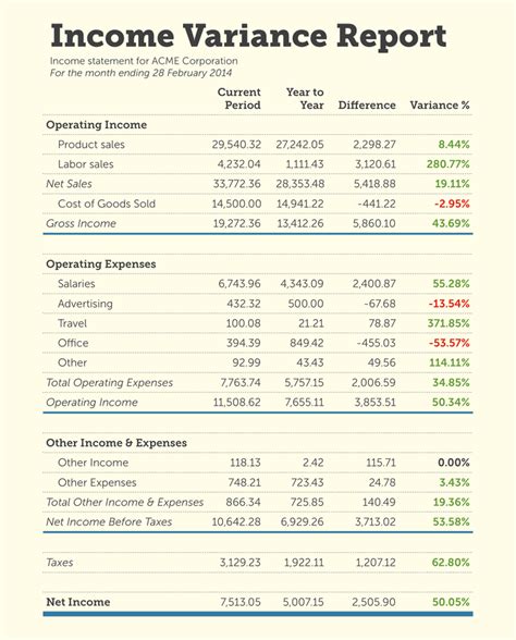 Variance Reports What Are They And Some Examples