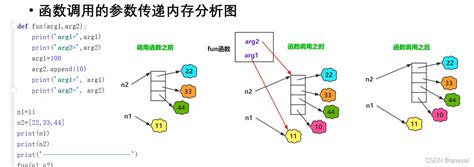 Python学习10（函数部分）e1 Def Ax Bx Return X2 Ca3 Printb Csdn博客
