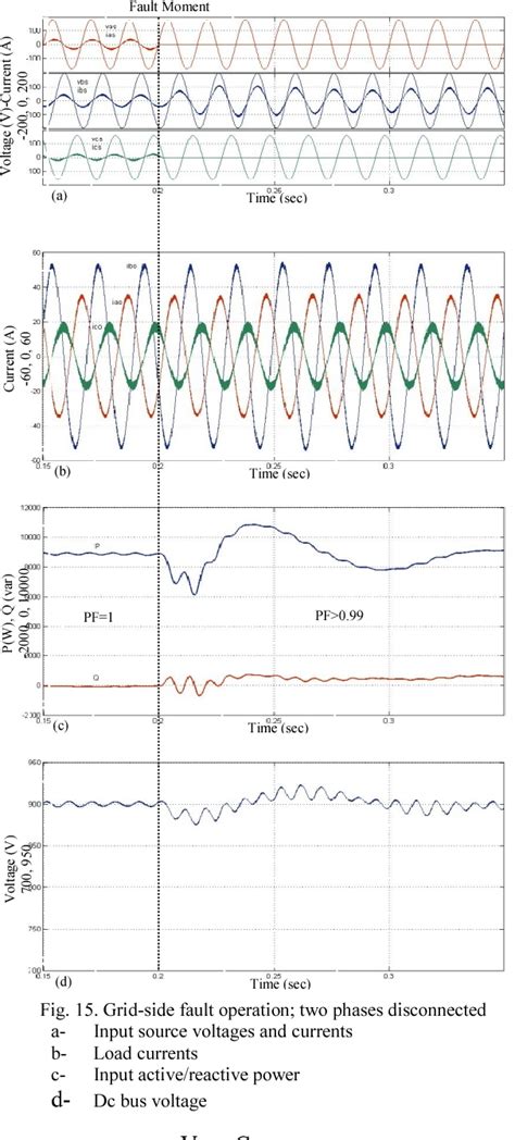 Figure From A Novel Fault Tolerant Four Leg AC AC Converter Capable Of Compensating Unbalanced