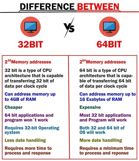 Notes Of Computer Class By Sandeep Kumar 32 Bit Cpu Vs 64 Bit Cpu
