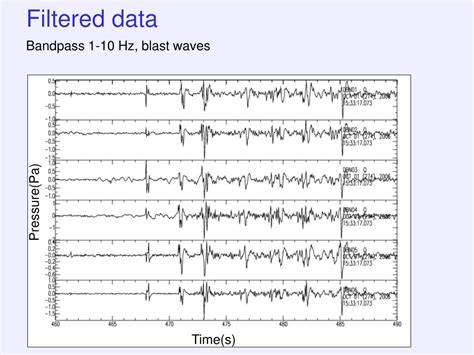 Ppt Infrasound From Lightning Powerpoint Presentation Free Download Id4008065