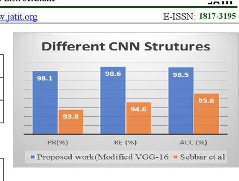 Figure 1 From An Efficient Link Strength Classification System For Software Defined Networking