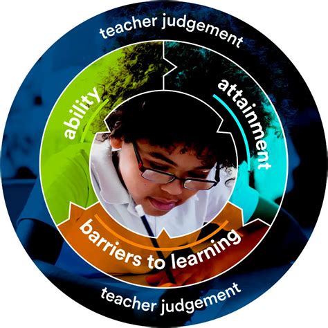 Mastering Gl Assessment 11 Exam Format Complete Guide