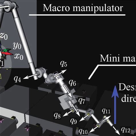 Flexible Base Manipulator System Via Newtons Law Of Action And