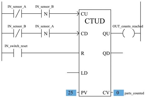 Plc Controls With Ladder Diagram Ld