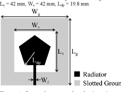 Figure 1 From A Pentagon Shaped Microstrip Patch Antenna With Slotted