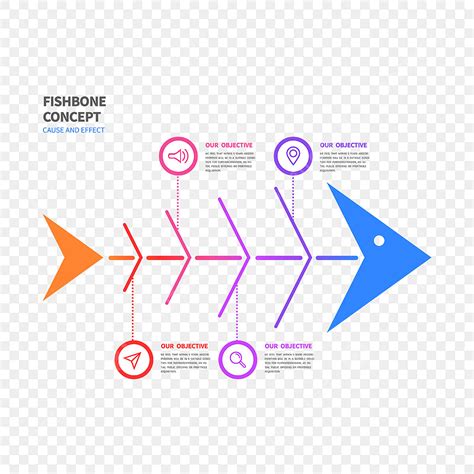 컬러 페이퍼 컷 형태 분석 피쉬 본 다이어그램 정보 흐름도 피쉬 본 다이어그램 정보 흐름도 색깔 Png 일러스트 및 벡터 에 대한 무료 다운로드 Pngtree