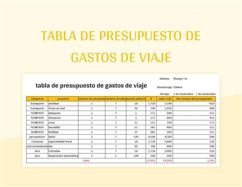 Plantillas Gastos De Viaje Para Excel Gratis y Hojas de Cálculo de