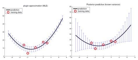 “machine Learning Regression Logistic Regression Svm Map And Kernels”