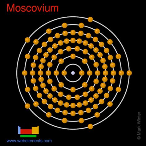 Webelements Periodic Table Moscovium Properties Of Free Atoms
