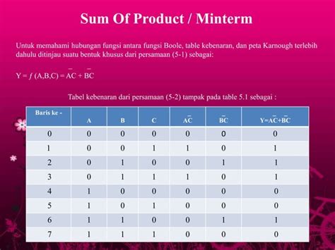 Sum Of Product Dan Product Of Sum Pptx