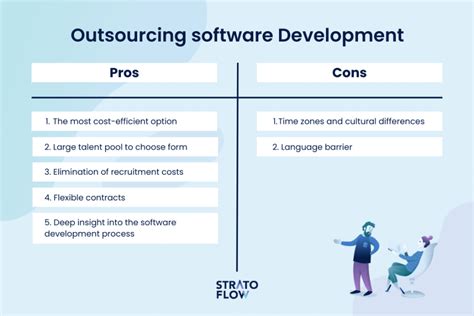 How To Estimate The Cost Of Software Development Experts Insights Stratoflow