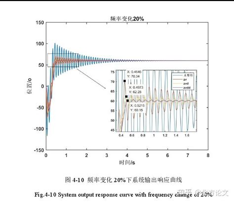 Scara机械臂末端柔性负载振动抑制研究 相关论文选题 知乎