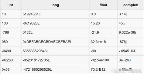 Python的五个标准数据类型是什么及怎么用 开发技术 亿速云