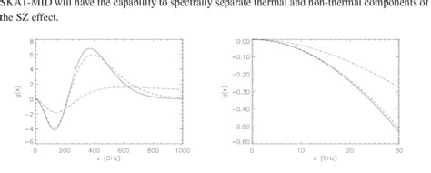 Left The Spectral Function Gx Calculated For A Cluster With